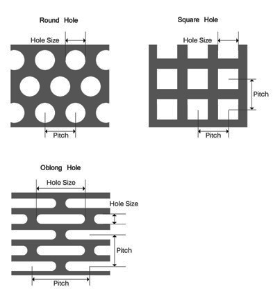 Perforated Metal Sheet Suppliers | Perforated Sheet Manufacturer